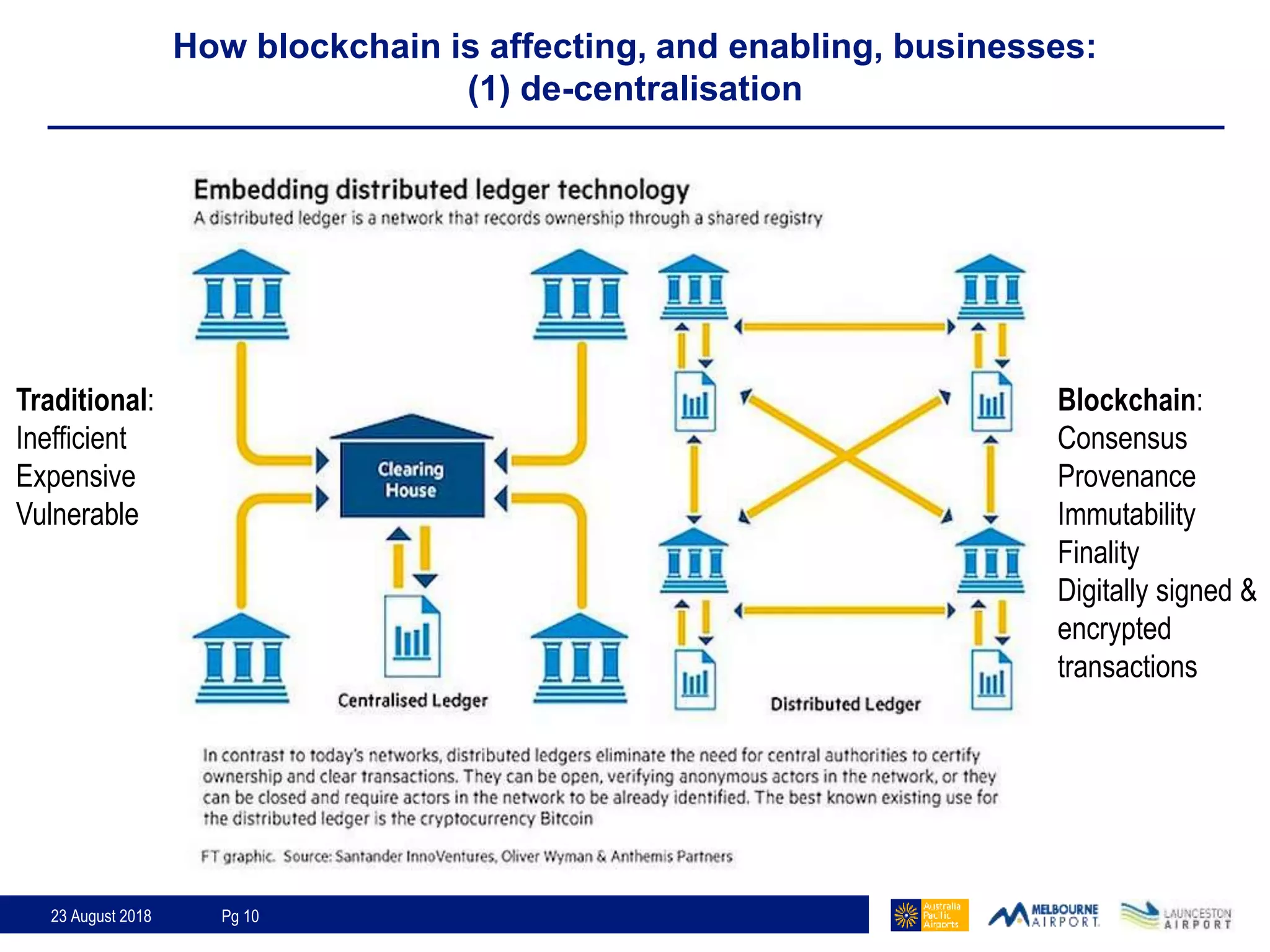 Blockchain airports aviation | PPTX | Computing | Technology & Computing