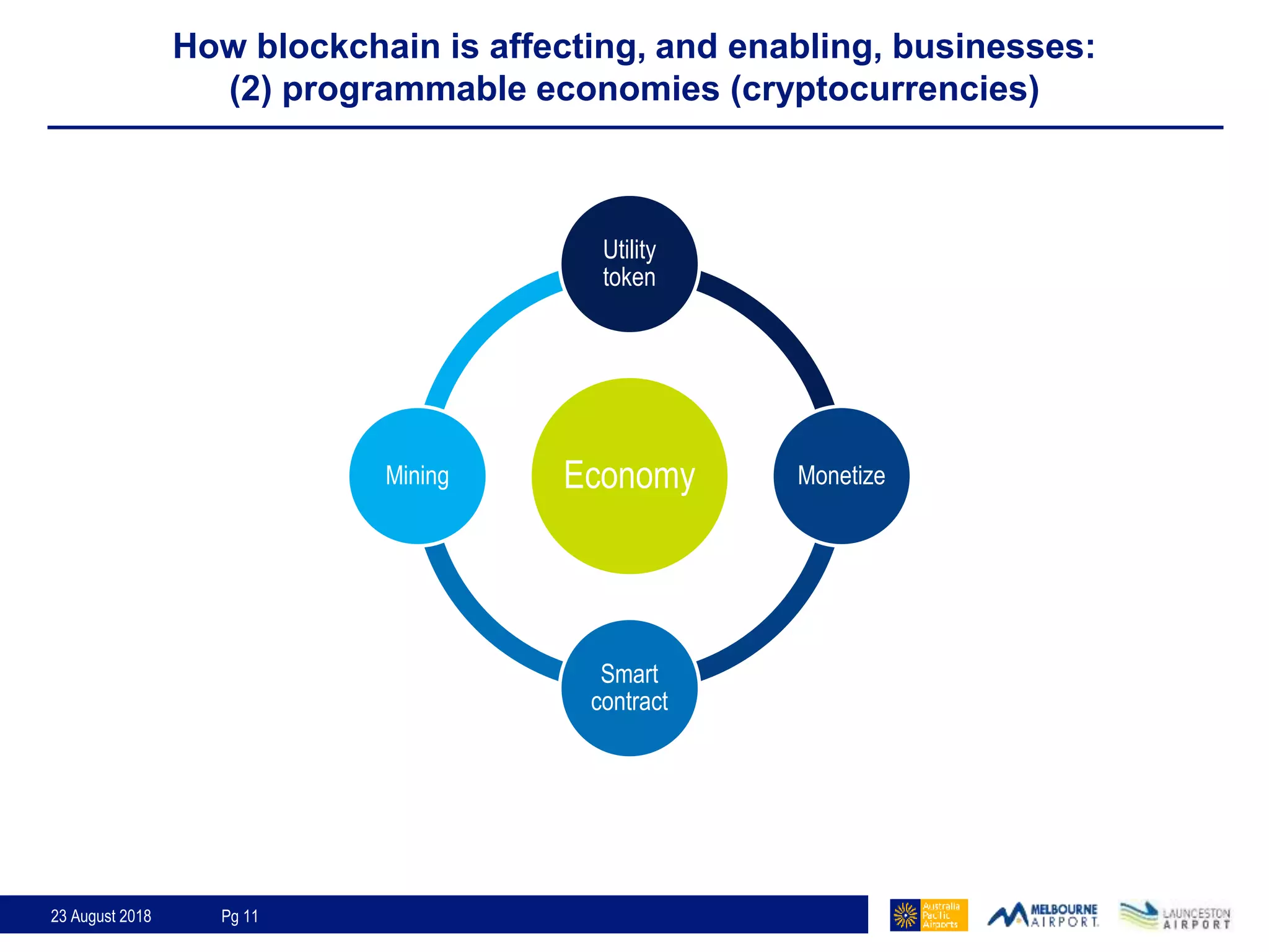 Blockchain airports aviation | PPTX | Computing | Technology & Computing