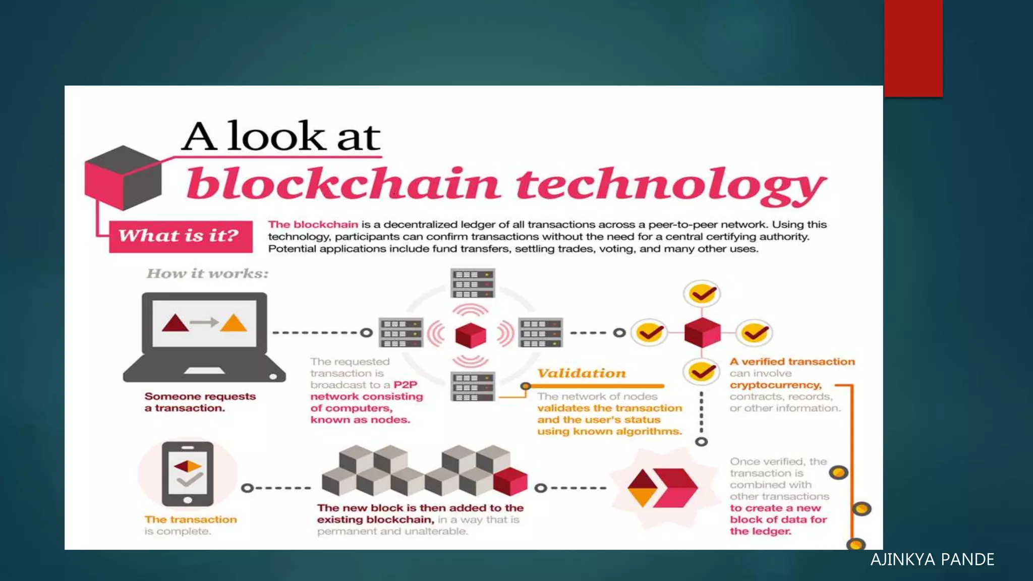 Blockchain ajinkya pande | PPT