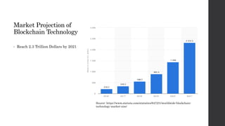 Blockchain and Angular.js What it means for web developers | PPTX