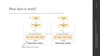 Blockchain and Angular.js What it means for web developers | PPTX