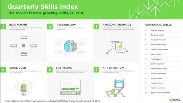Blockchain, Cloud and DevOps | PPT