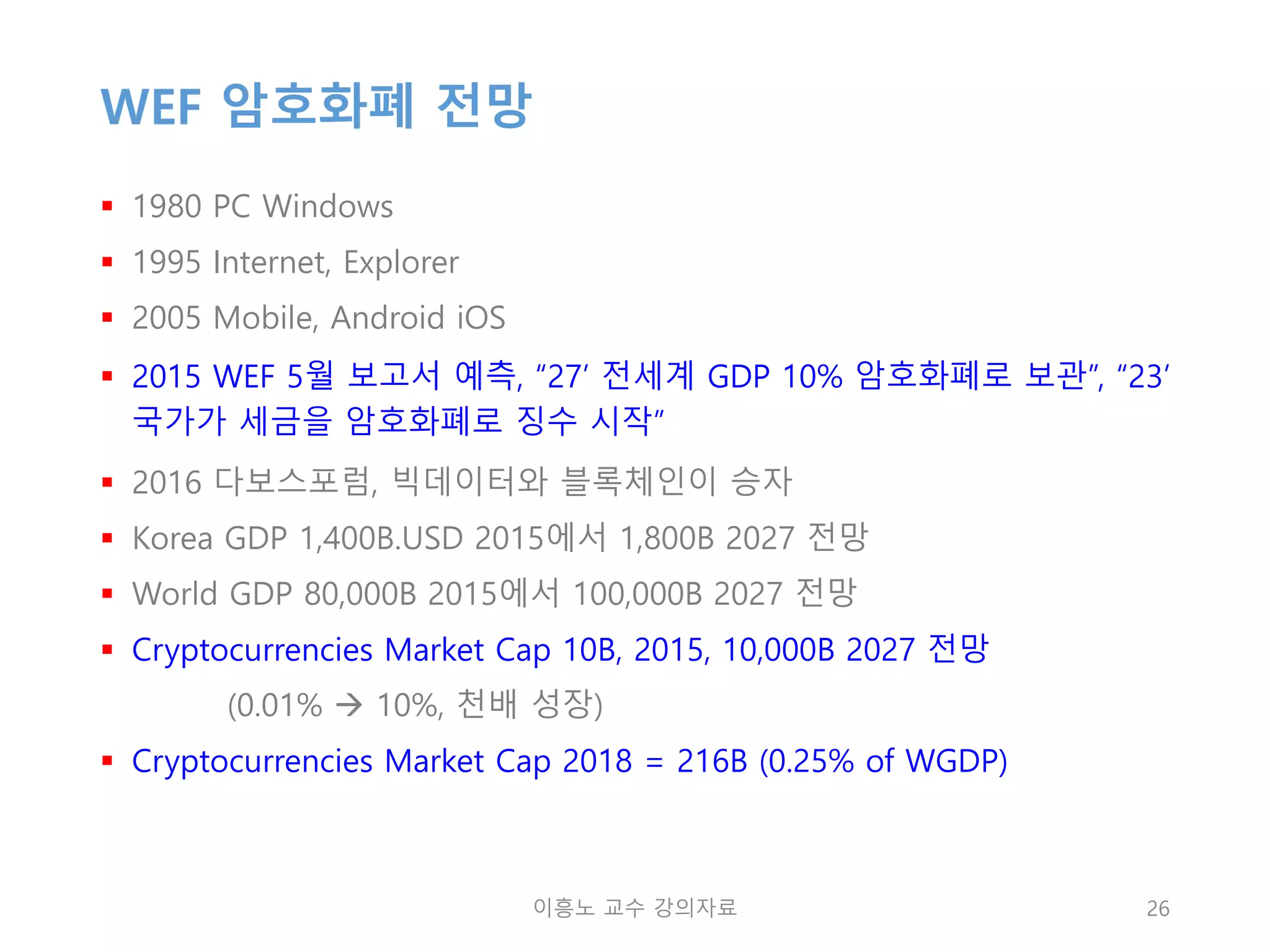 Blockchain and future -- SNU Hospital Invitation | PPT