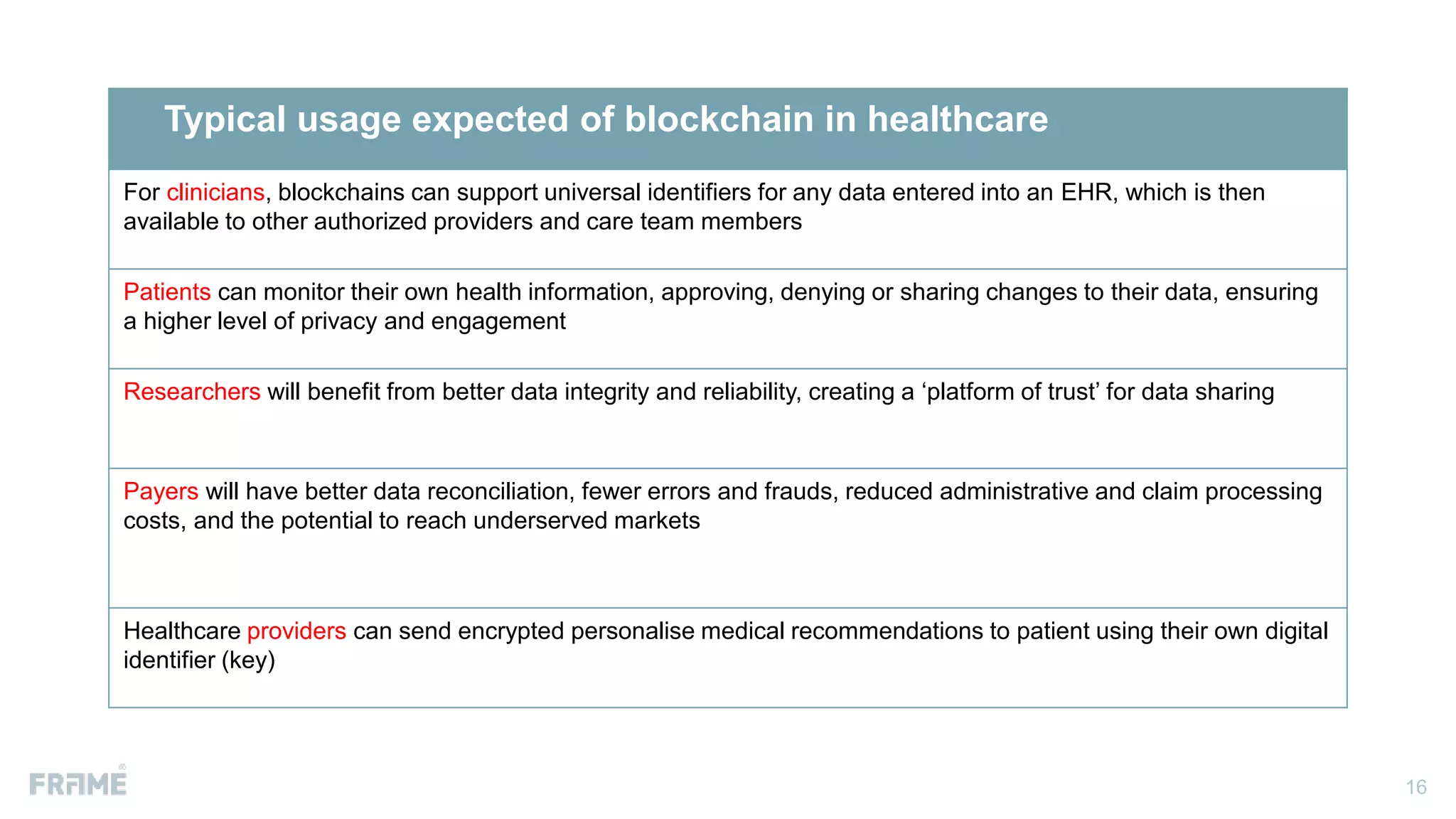 Blockchain in Healthcare | PPTX