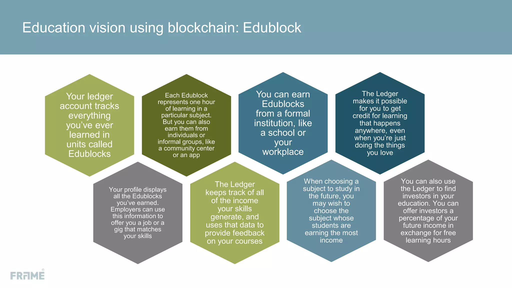 Blockchain in Healthcare | PPTX