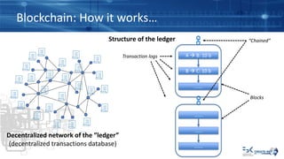 Blockchain and Internet of Things: Why a Perfect Match | PDF