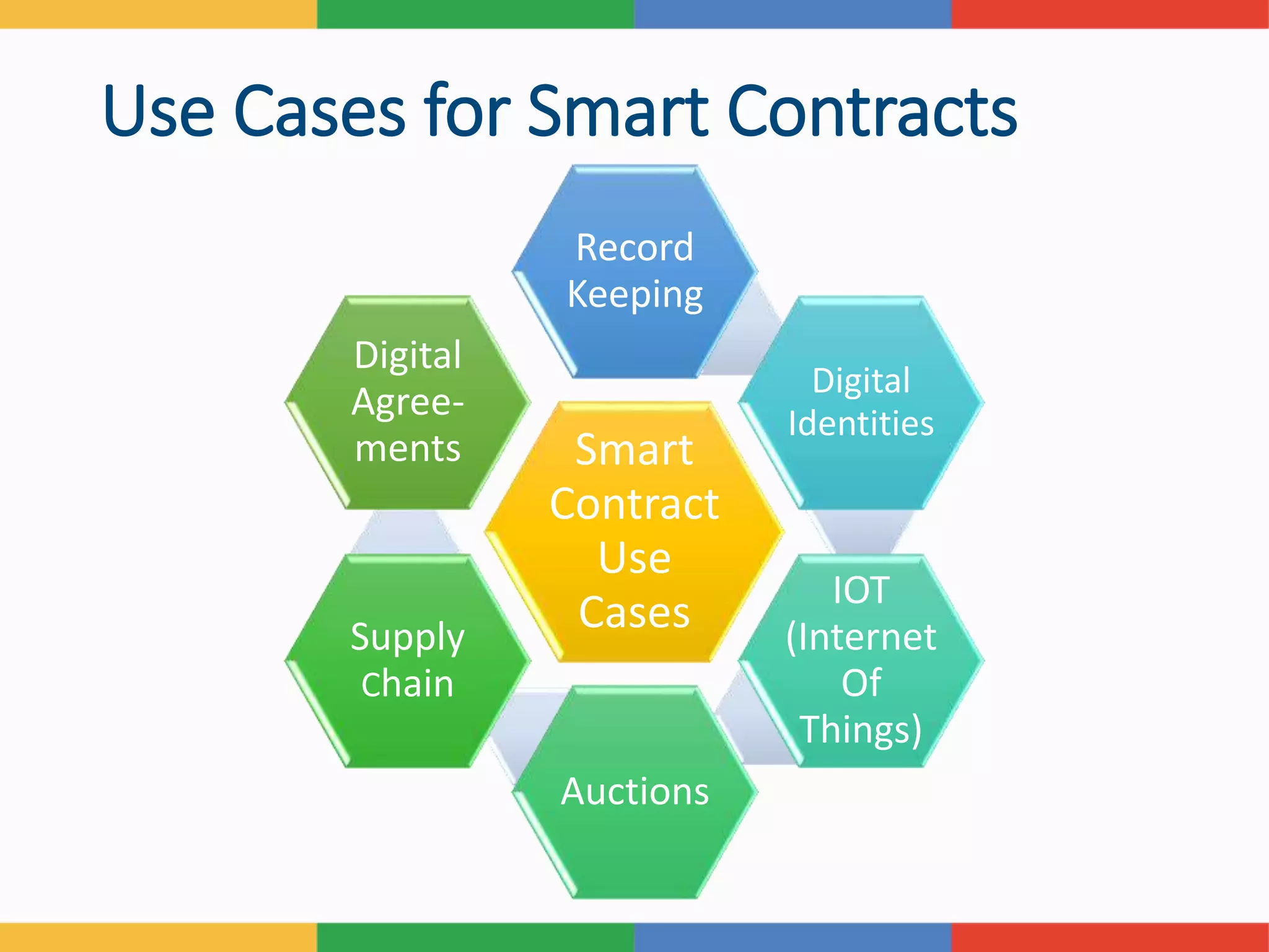 Block chain technology and its applications | PPTX