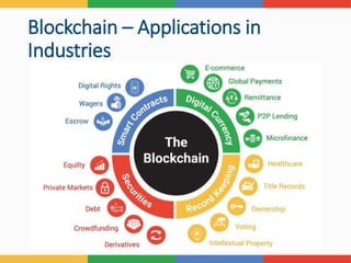Block chain technology and its applications | PPTX