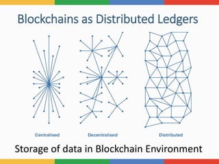 Block chain technology and its applications | PPTX