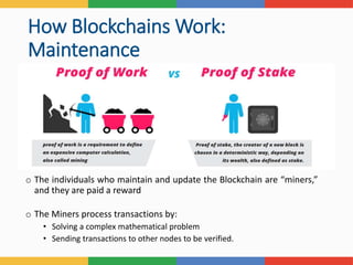 Block chain technology and its applications | PPTX
