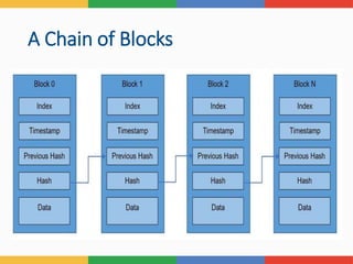 Block chain technology and its applications | PPTX