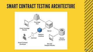 Blockchain and Security Testing | PPT