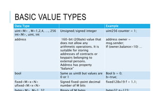 Blockchain and smart contracts day 2 | PPT
