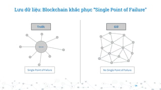 Blockchain and the future | PPTX