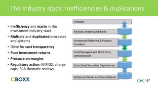 Blockchain and the investment industry stack | PPT