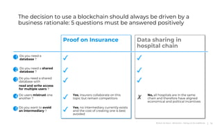 Introduction to Blockchain: La Libre Network | PPT