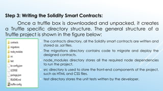 Block chain application is explained in detail | PPT