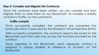 Block chain application is explained in detail | PPT