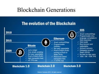 BlockchainApplicationppt.pptx