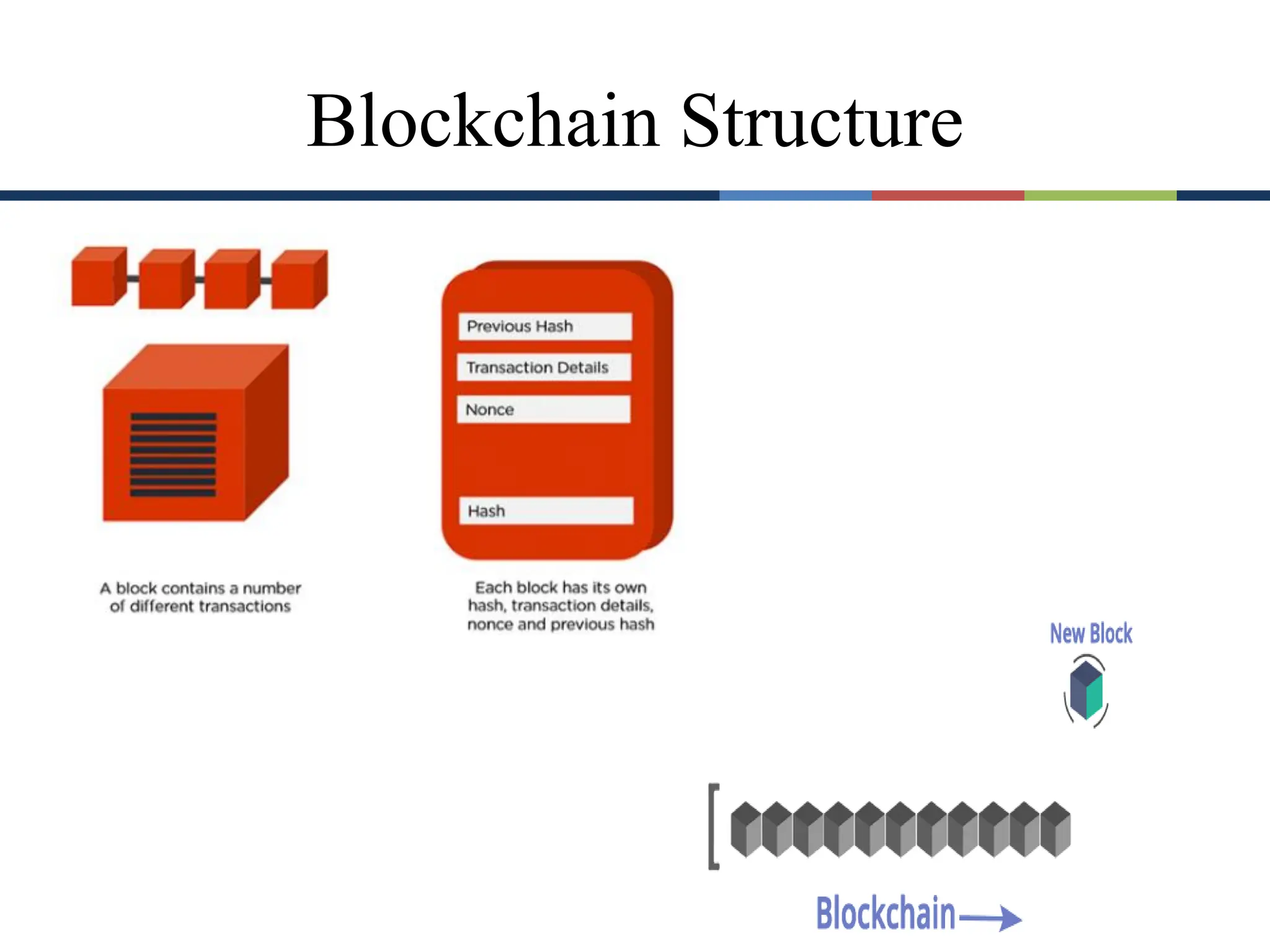 BlockchainApplicationppt.pdf | Also All types of blockchain | PPT