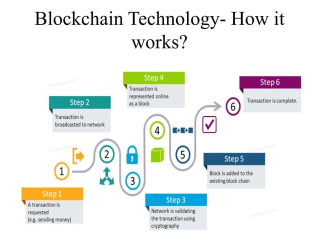 BlockchainApplicationppt.pdf | Also All types of blockchain | PPT