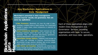 Blockchain Applications in Data Management- Tejasvi Addagada | PPTX