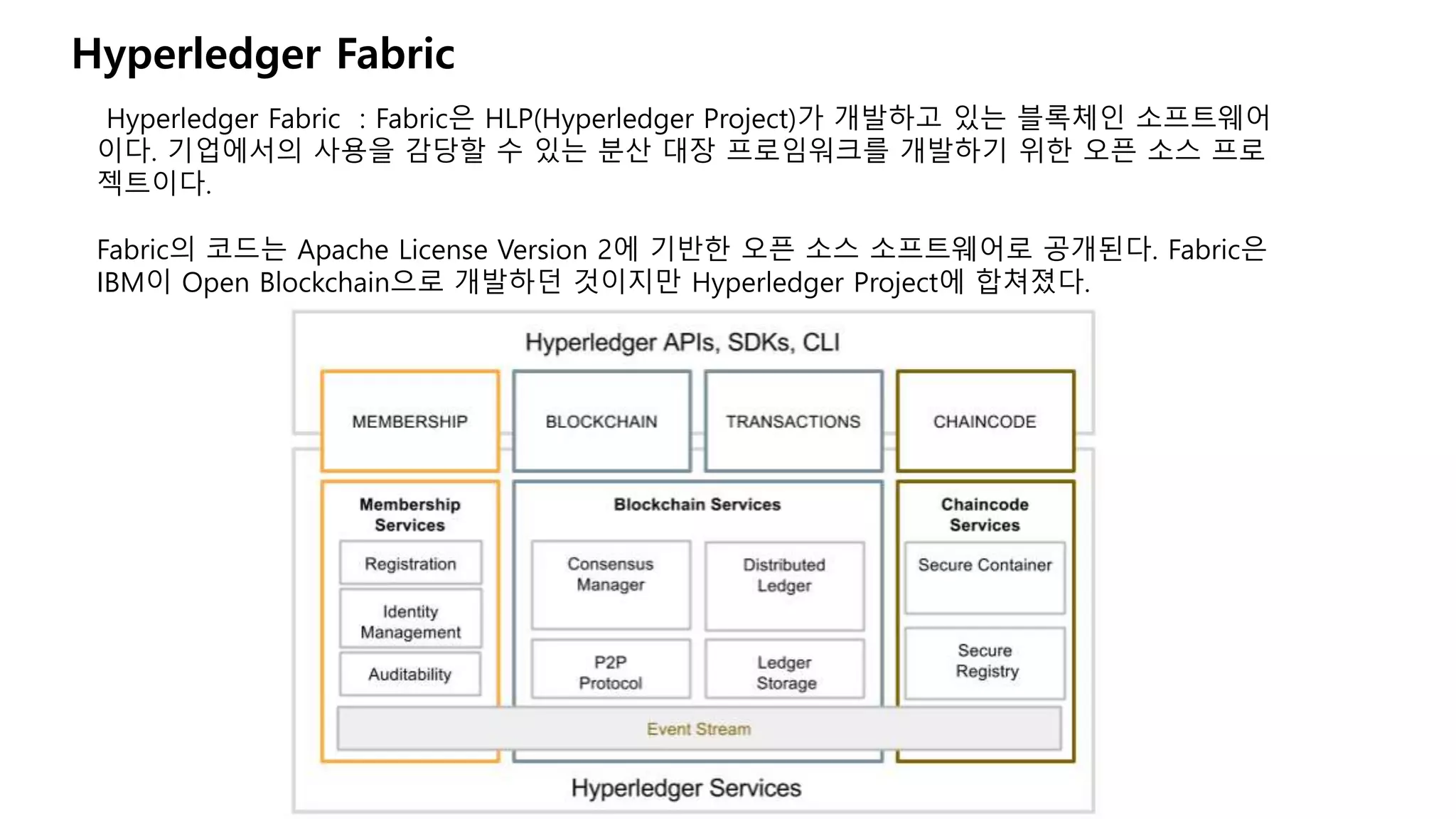 Block chain architecture and hyperledger fabric overview | PPT