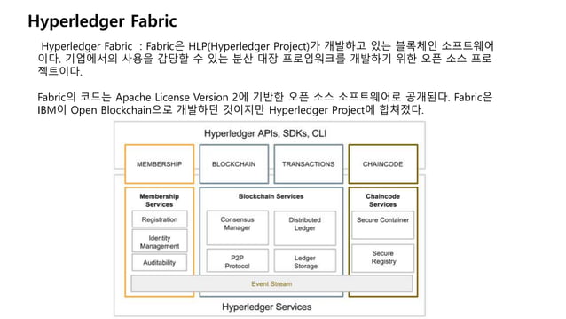 Block chain architecture and hyperledger fabric overview | PPT