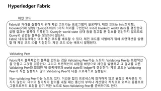 Block chain architecture and hyperledger fabric overview | PPT