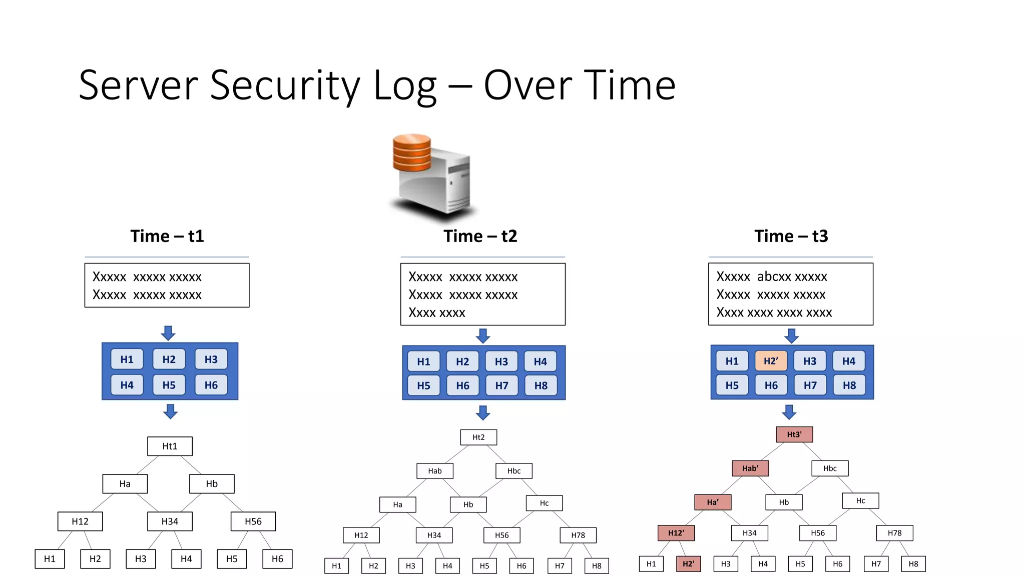 Block chain as a graph | PPT
