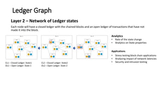 Block chain as a graph | PPTX