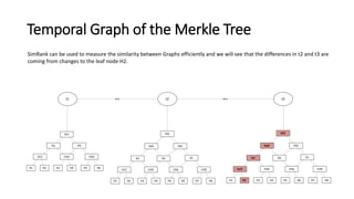 Block chain as a graph | PPT