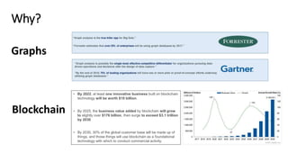 Block chain as a graph | PPT