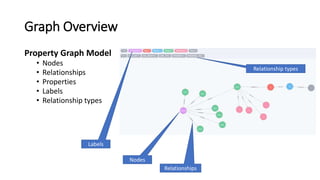 Block chain as a graph | PPT