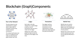 Block chain as a graph | PPT
