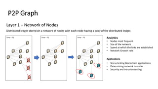Block chain as a graph | PPTX