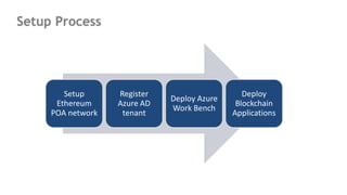 Build Blockchain Prototype using Azure Workbench and Manage data on ledger | PPT