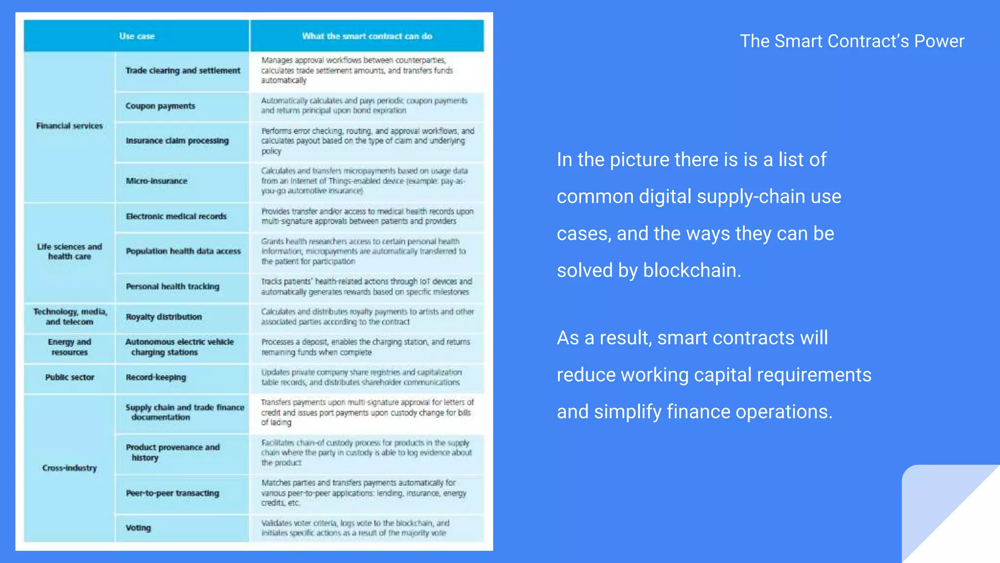 Blockchain as the Backbone of Digital Supply Chains | Challenges for Supply Chain | Blockchain ...