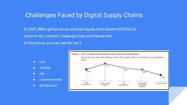 Blockchain as the Backbone of Digital Supply Chains | Challenges for ...