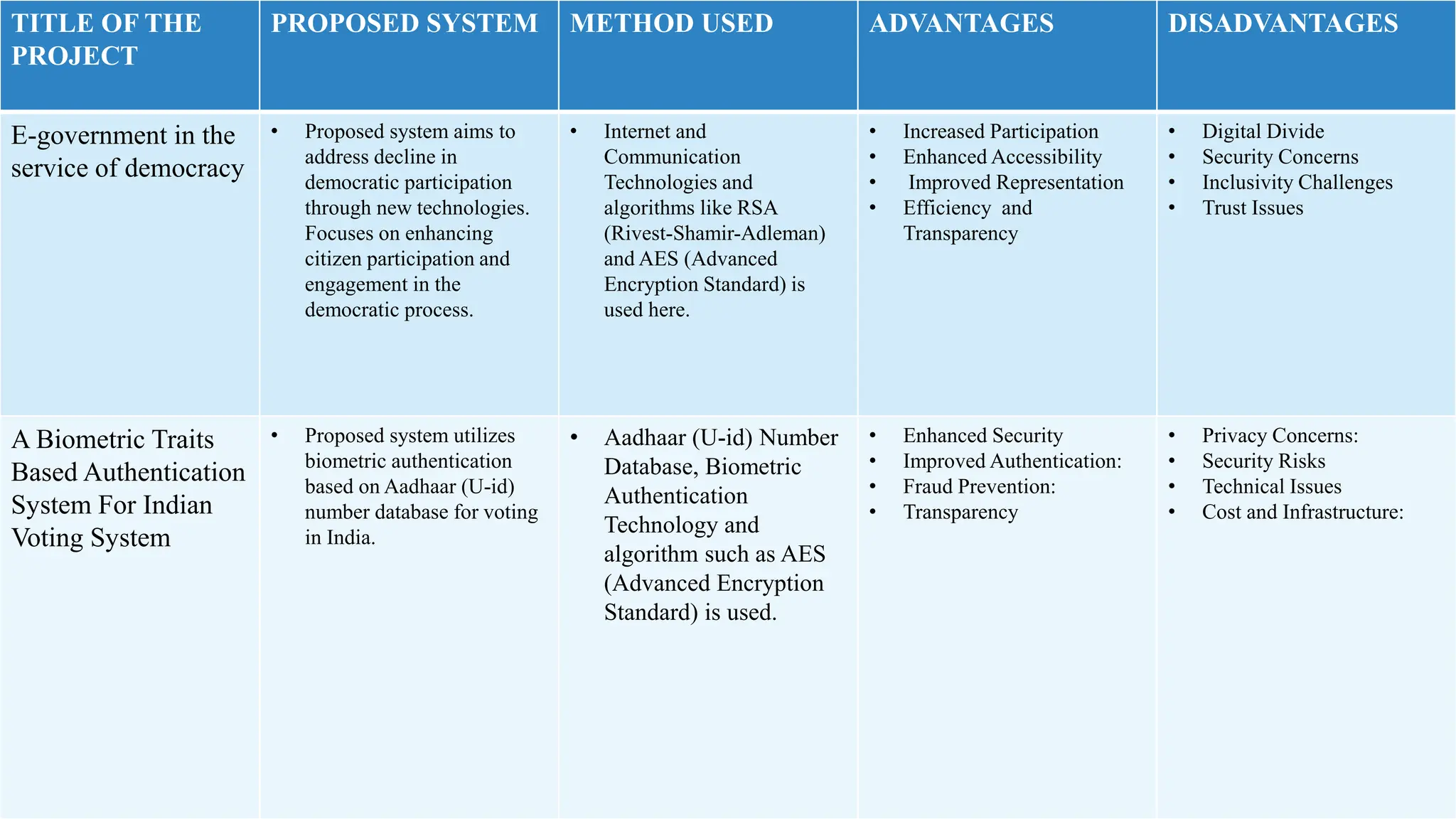 BLOCKCHAIN BASED voting system-an evoting.pptx