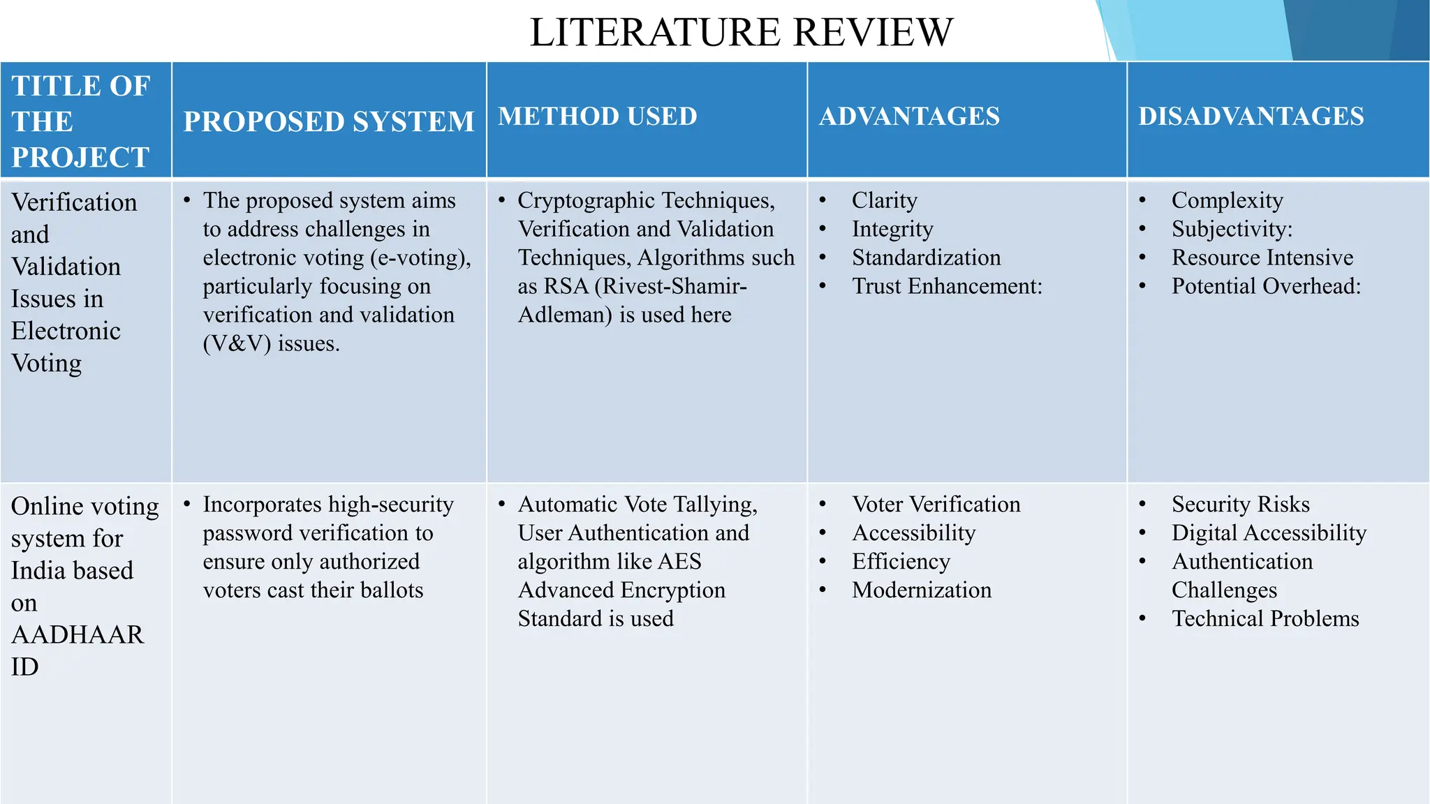 BLOCKCHAIN BASED voting system-an evoting.pptx