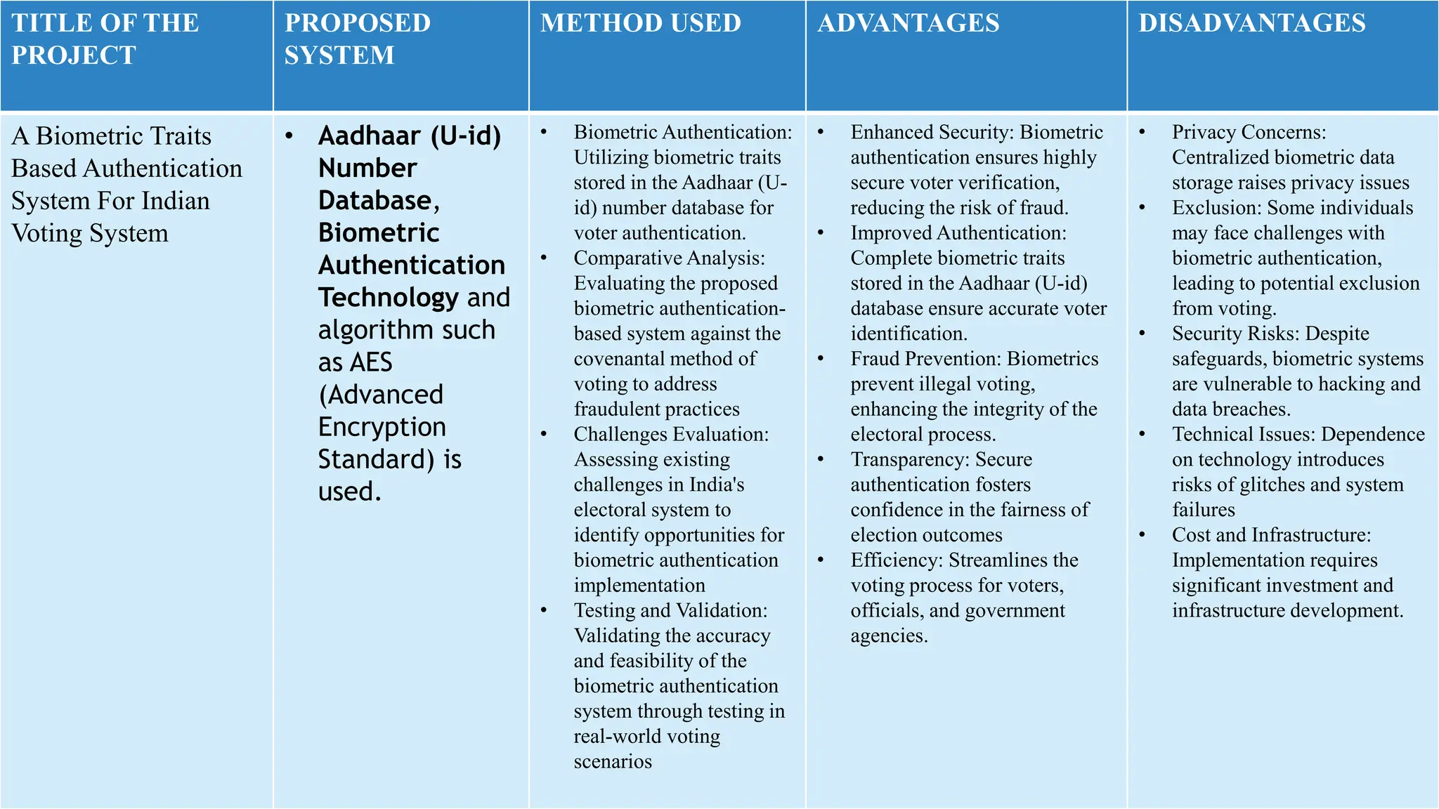 BLOCKCHAIN BASED voting system-an evoting.pptx