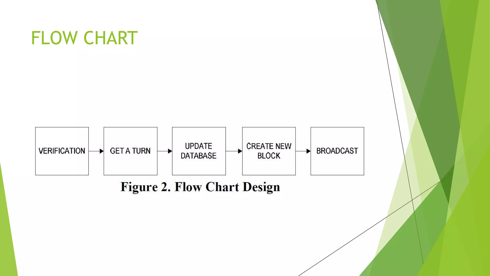 Blockchain based e voting recording system design | PDF