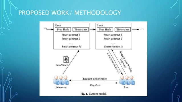 Blockchain Based Searchable Encryption For Electronic Health Record Ppt