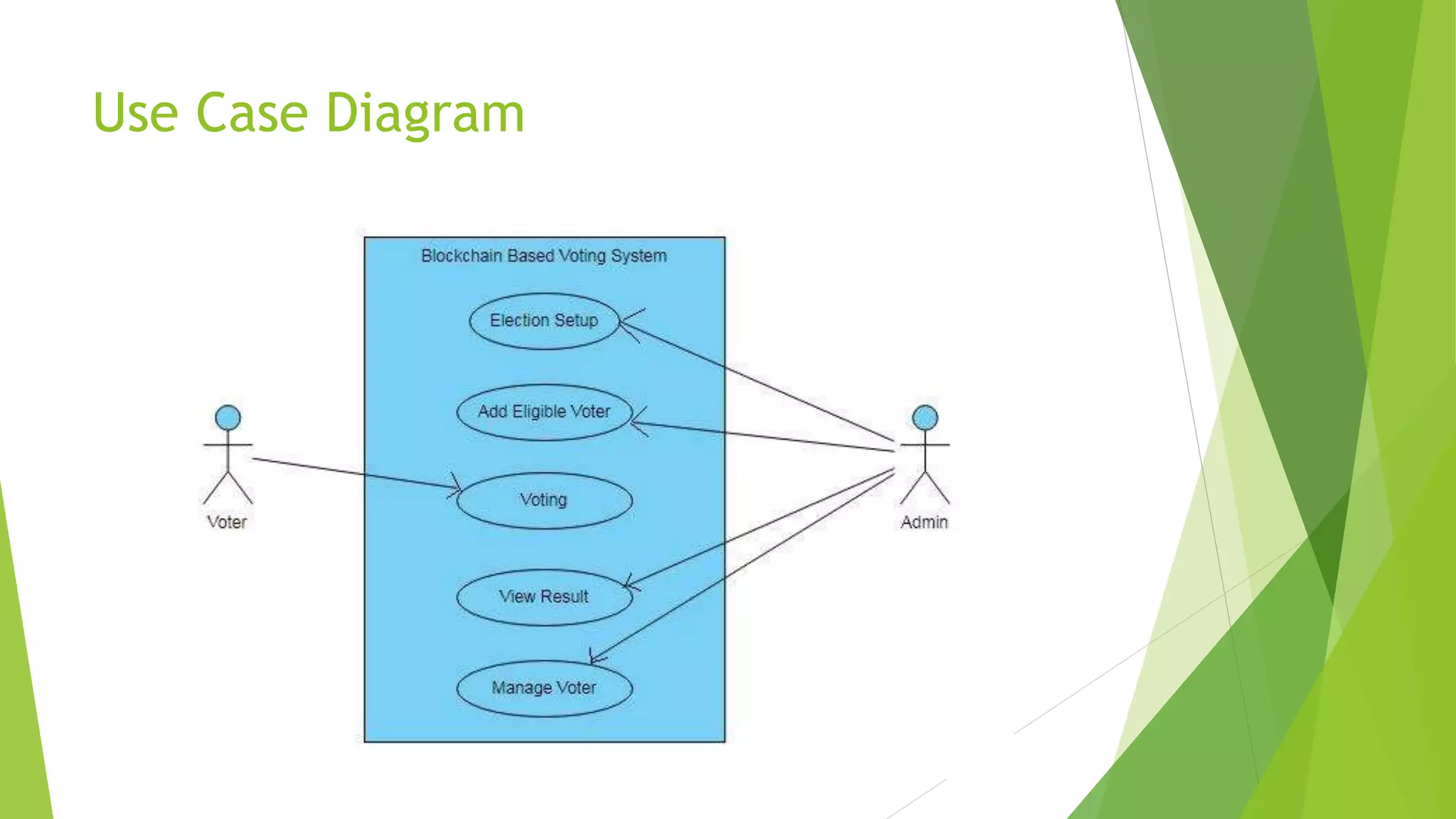 Blockchain Based voting system PPT.pptx Blockchain Based voting system PPT.pptx