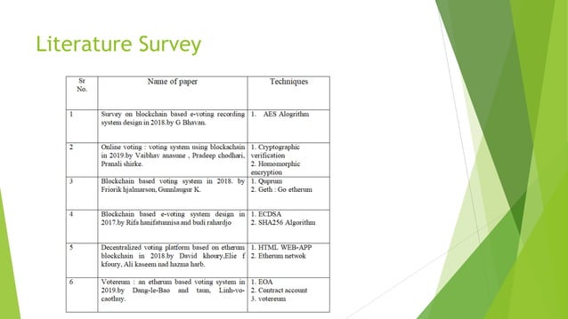 Blockchain Based voting system PPT.pptx