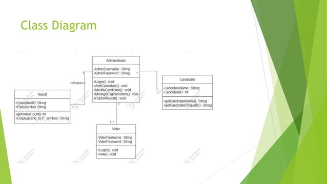 Blockchain Based voting system PPT.pptx