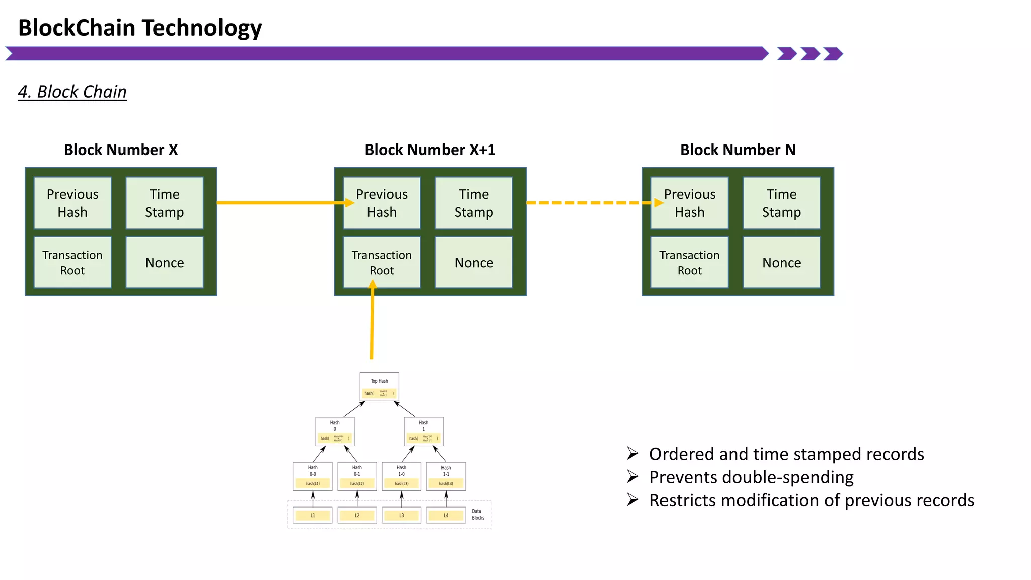 Blockchain Basics | PPT