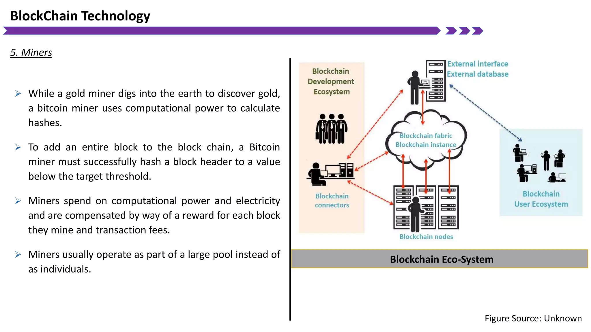 Blockchain Basics | PPT