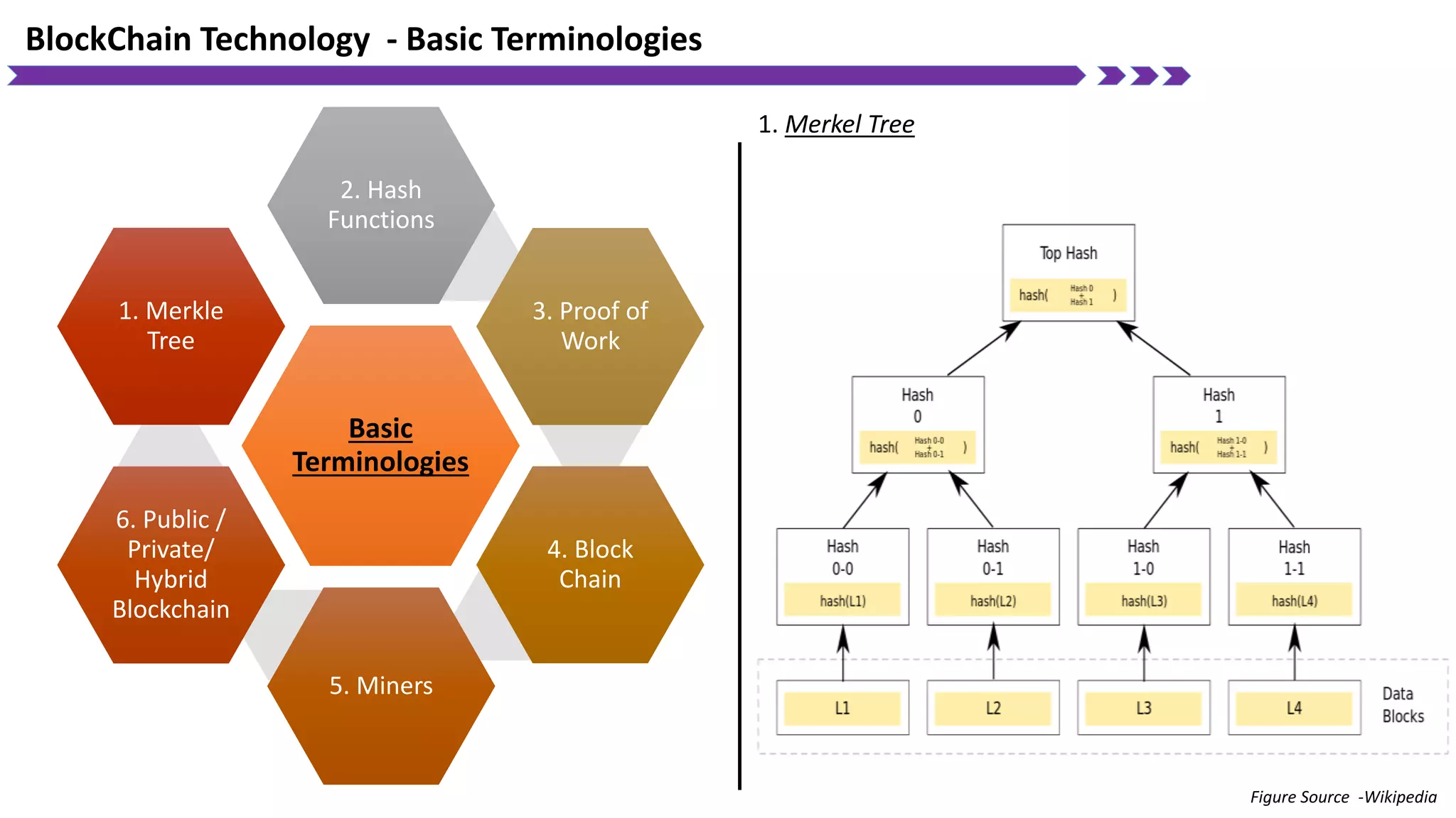 Blockchain Basics | PPT